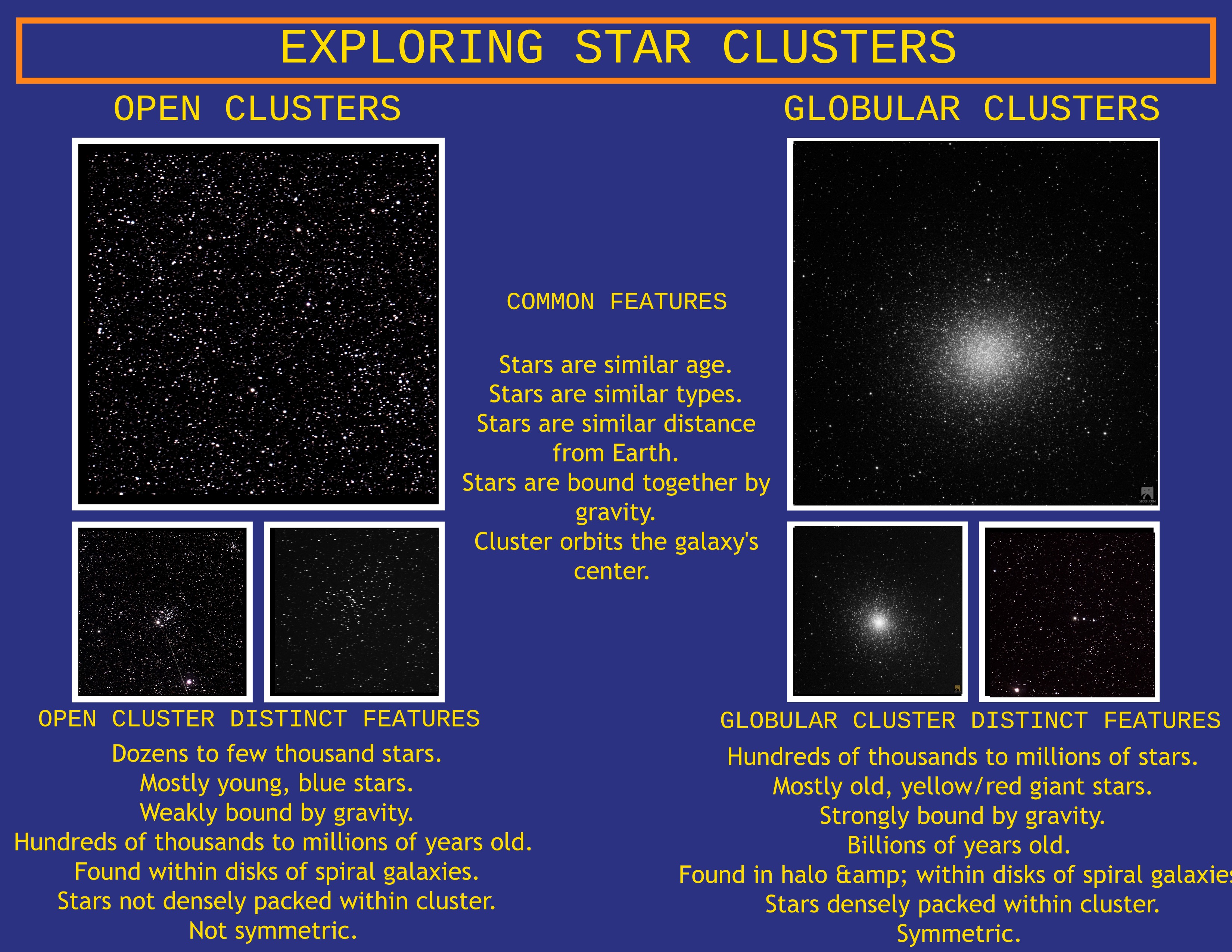 Introducing The Gravity Awards!